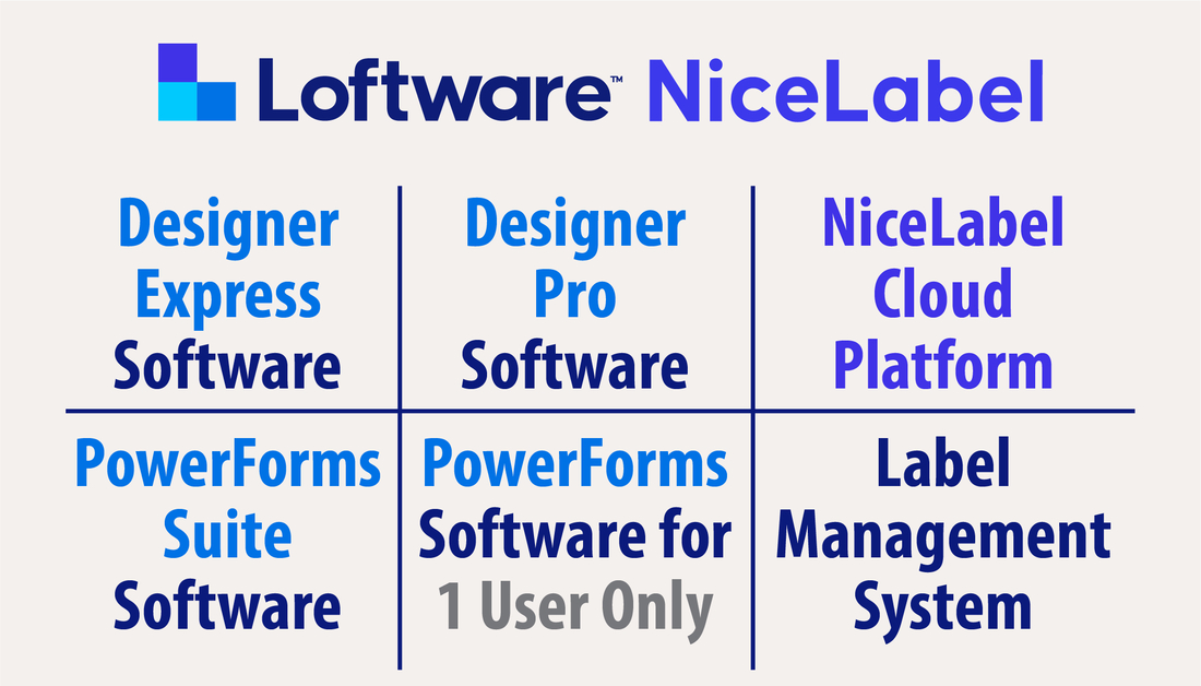 Loftware NiceLabel Software: Our Latest Simplifying Labeling Tool