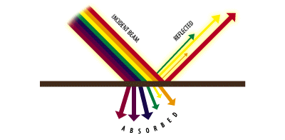 Aspects of Hexachrome Digital Printing