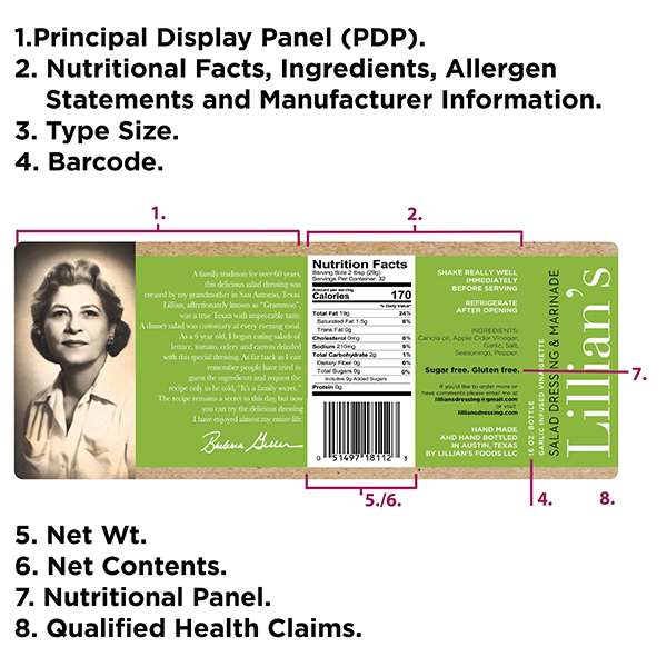FDA Food Labeling Changes White Paper LP| SixB Labels
